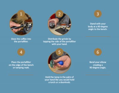 tamping coffee tutorial and tamping meaning by zando coffee